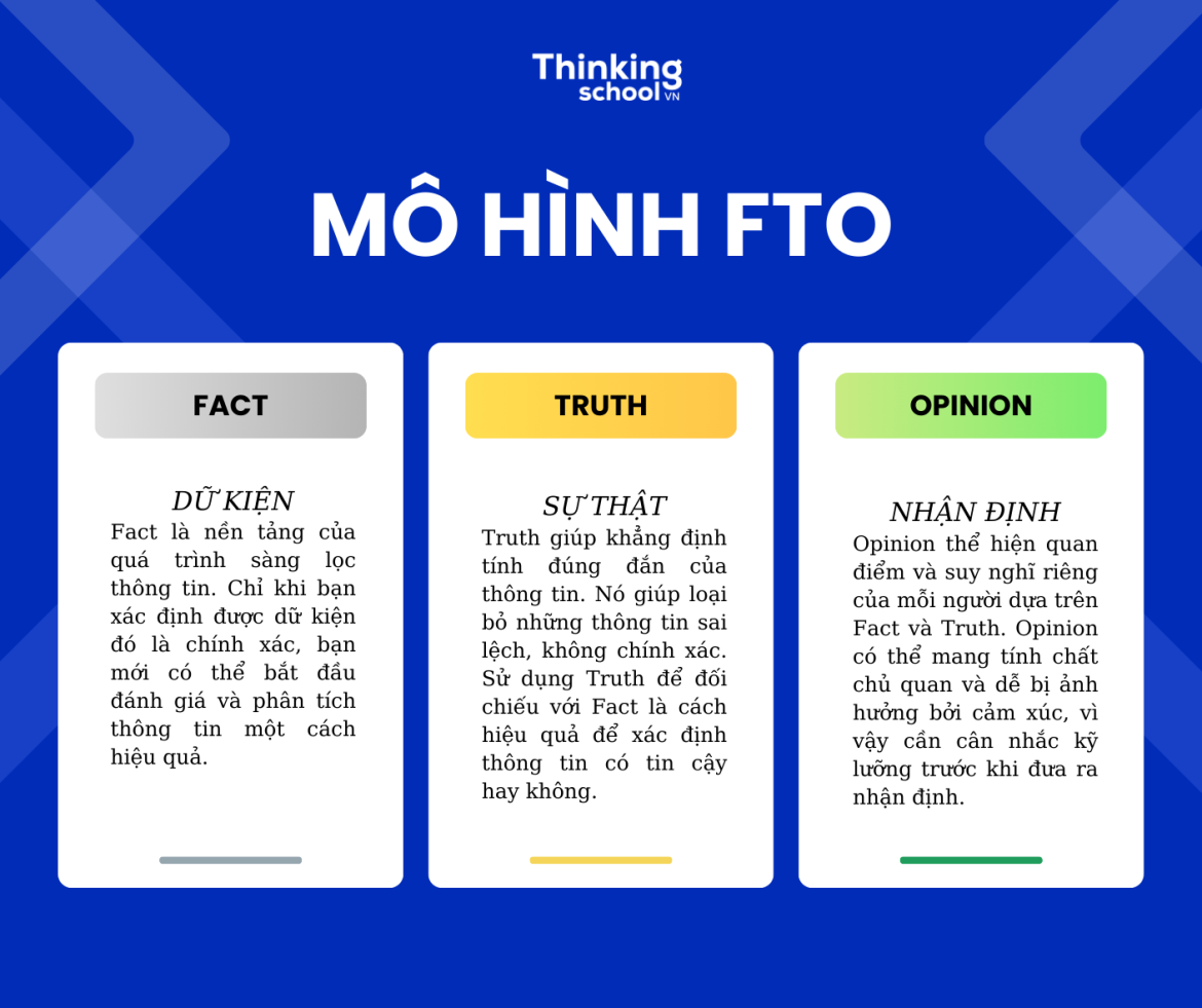 Ứng dụng mô hình FTO trong nhận diện thông tin thật, tin giả - Thinking ...
